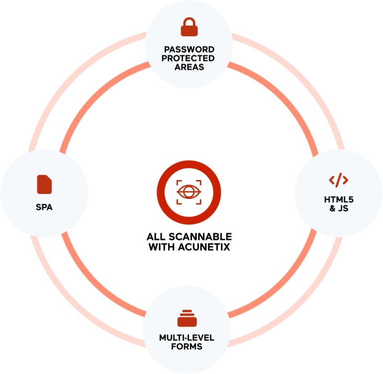 Invicti/ antes Acunetix - Alus IT
